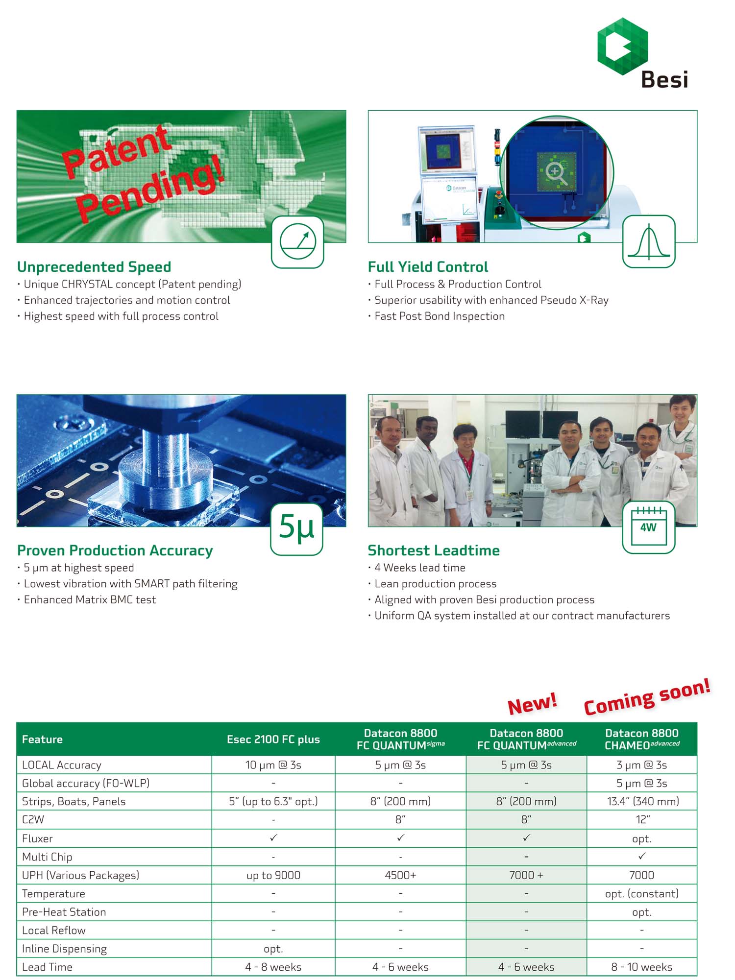 Datacon 8800 FC QUANTUM Advanced Micro Power H K Semiconductor Limited