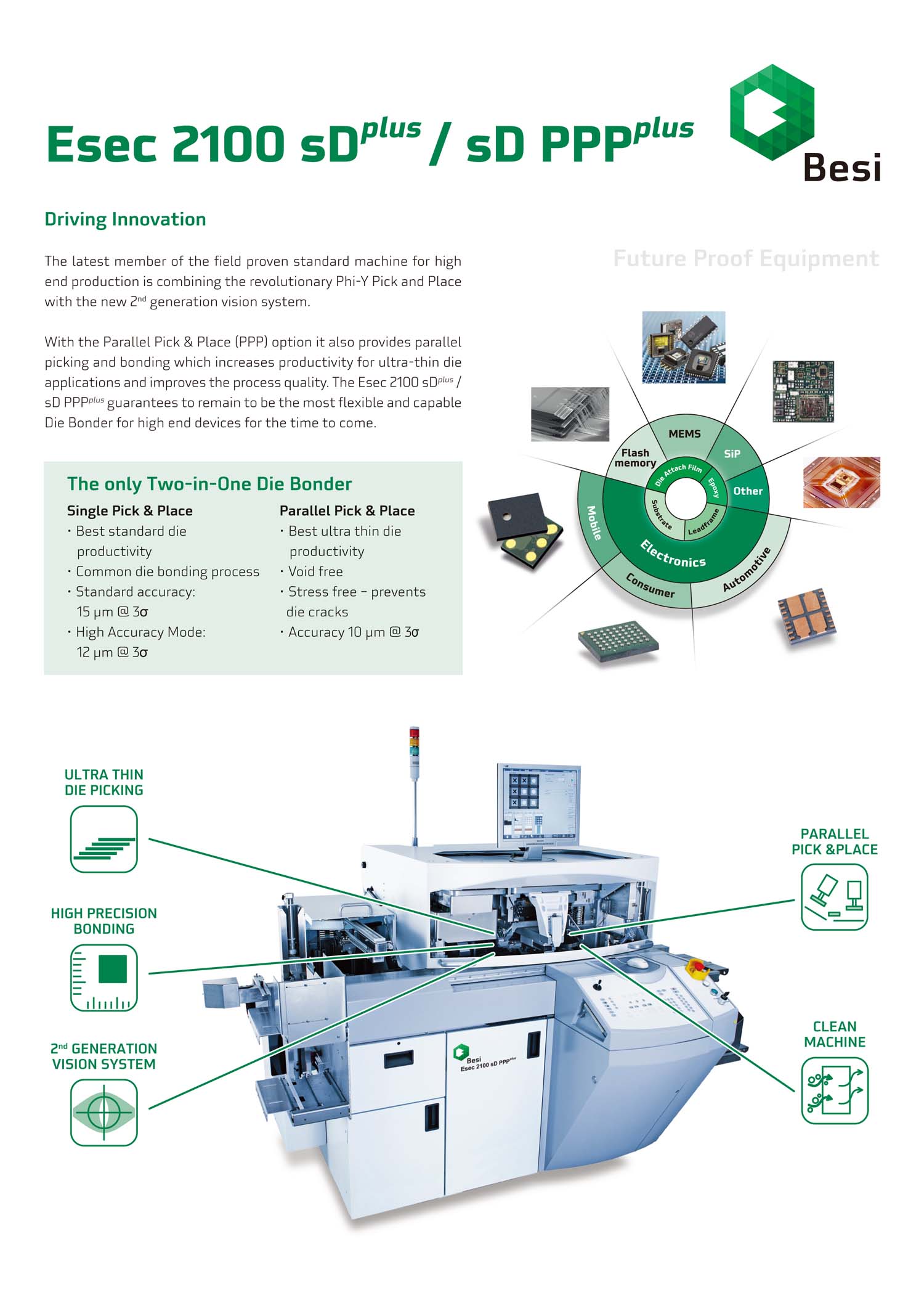 Esec 2100 sDplus - Besi - Die Attach - Die Bonding - Micro-Power (H.K ...