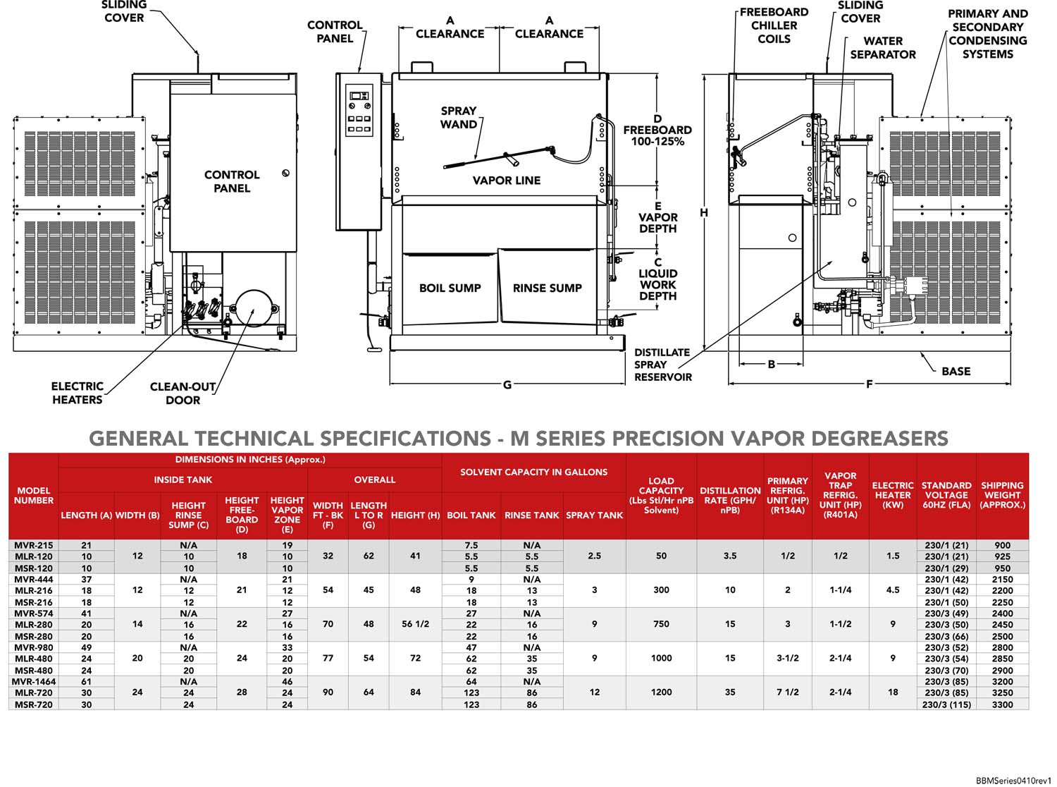 The M Series Precision Vapor Degreaser - Baron Blakeslee - Micro-Power ...
